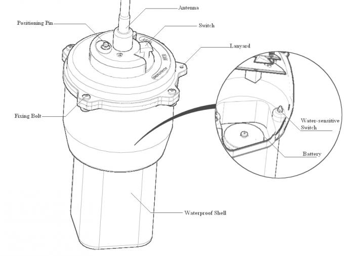 Maritime Self - Floating Emergency Position Indicating Radio Beacon - EPIRB