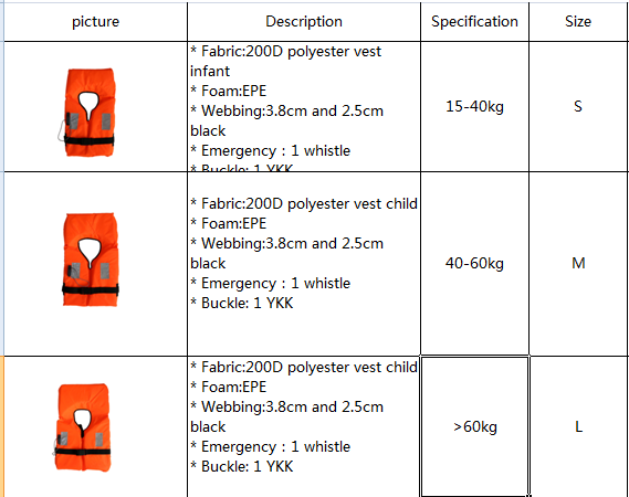 EN ISO12402-4 Adult Yoke Life Jacket 100N With YKK Zipper